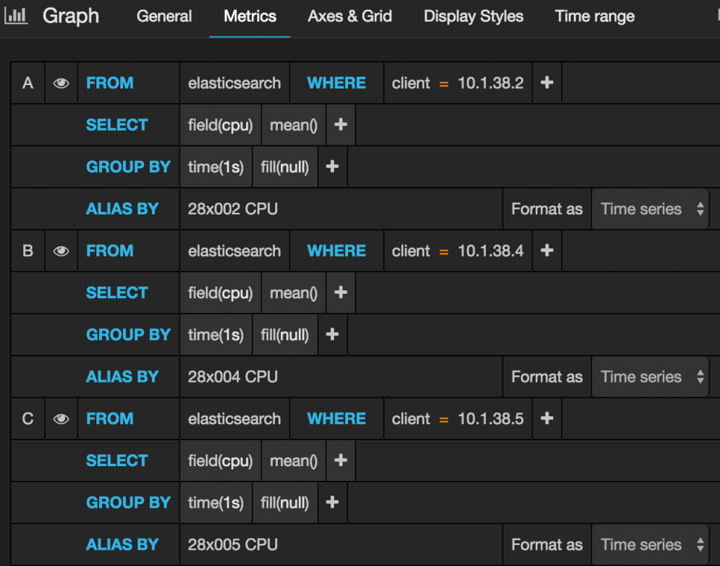 利用 Grafana influxDB fluentd pidstat 对指定进程进行监控 – 缺氧空间